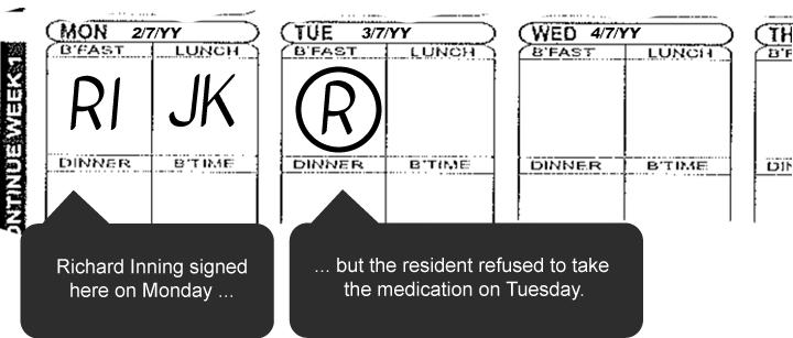 Medication Assistance (For the Unregulated Health Care Worker) - Eye ...