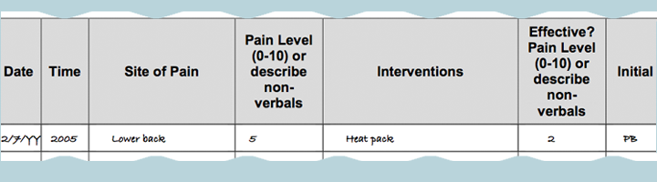 Medication Assistance (For the Unregulated Health Care Worker) - PRN ...