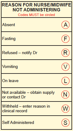 Medication Assistance (For the Unregulated Health Care Worker) - Eye ...